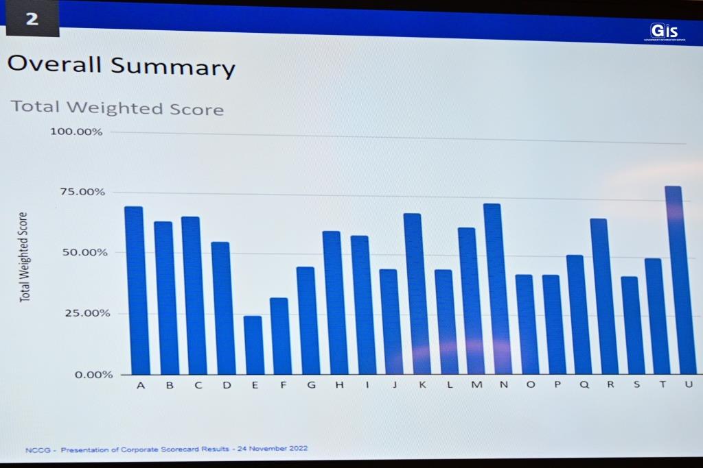 Corporate Governance Presentation of first Scorecard Assessment Report 2021