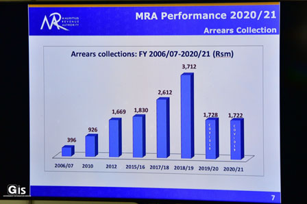Mauritius Revenue Authority : vers presque 100% de services sans ...